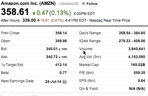 Amazon Loss Widens, Marketing Costs Rise 40% and Bezos Keeps Investing ...